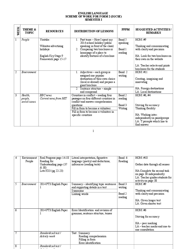 English Language Scheme of Work For Form 2 (Igcse) Semester I | PDF ...