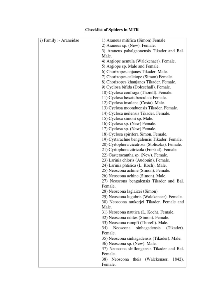 Checklist Spiders | PDF | Spider | Arachnids
