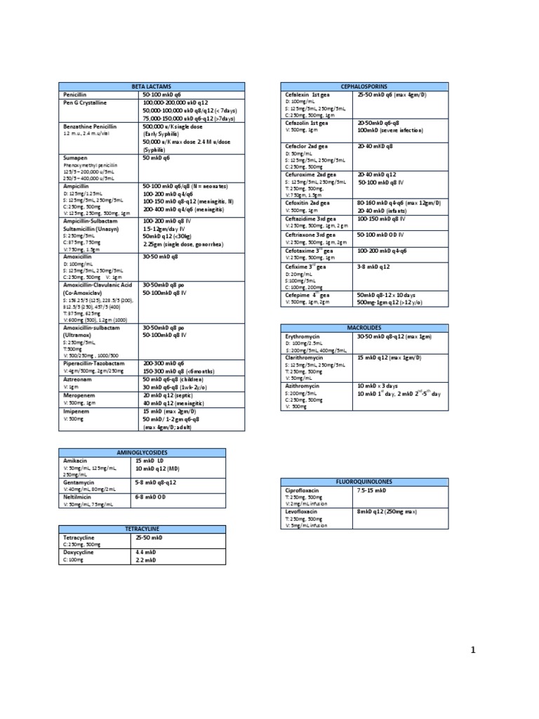 Tickler Print Pedia | PDF