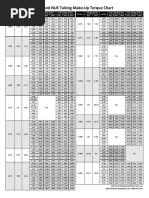 Tech Info - Hydril CS Tubing | PDF