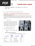 Tabel Massa Jenis Dan Berat Jenis | PDF | Teknologi & Rekayasa