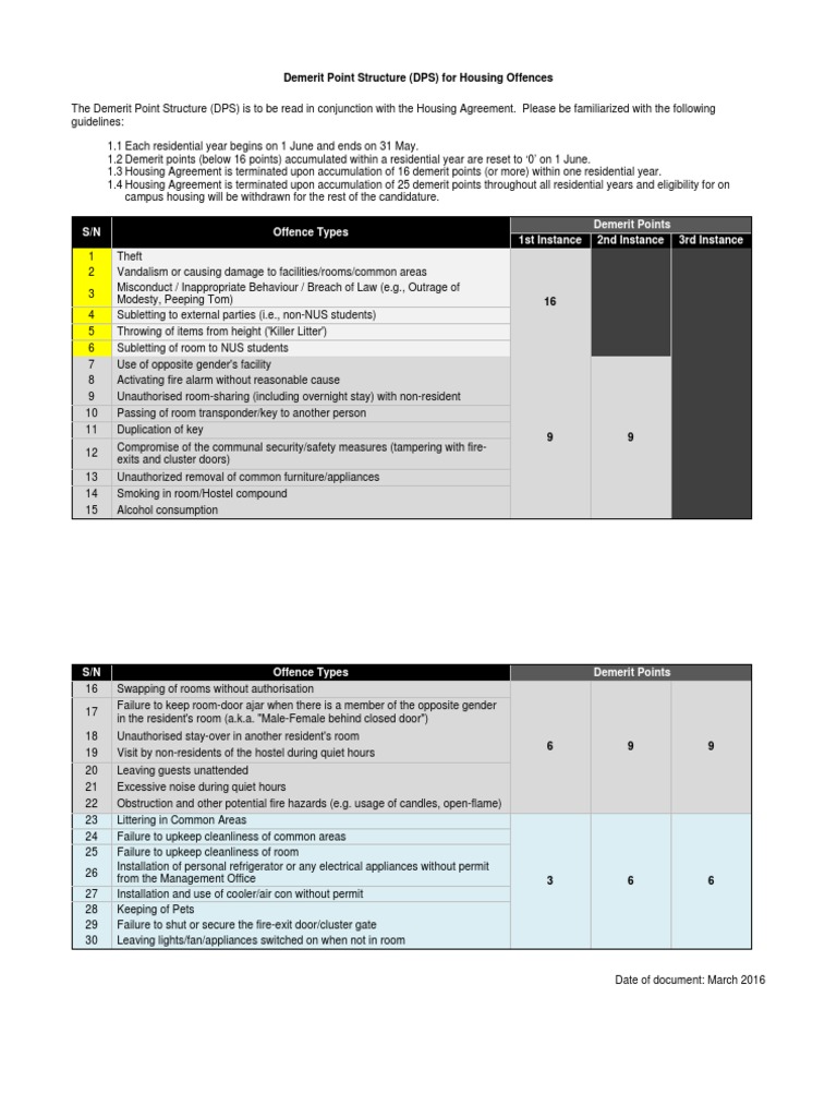 Demerit Point Structure (DPS) For Housing Offences | PDF