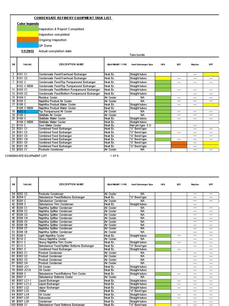 Inspection & Report Completed Inspection completed Ongoing Inspection ...