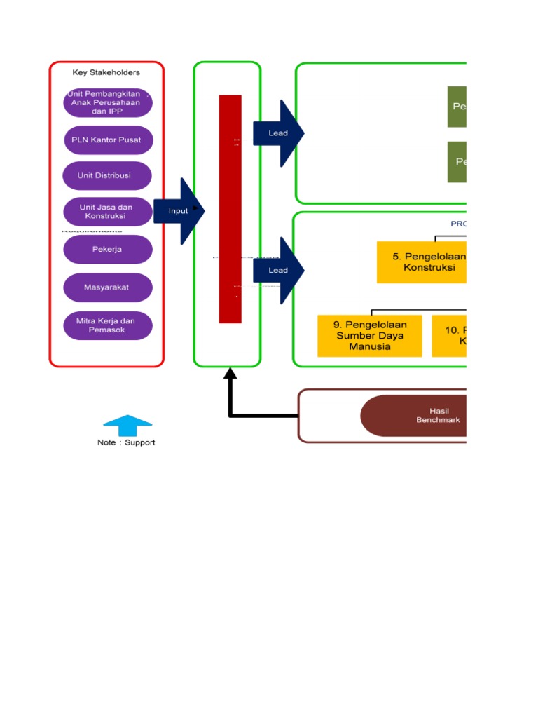 Proses Bisnis Utama PLN P3B JB | PDF | Teknologi & Rekayasa
