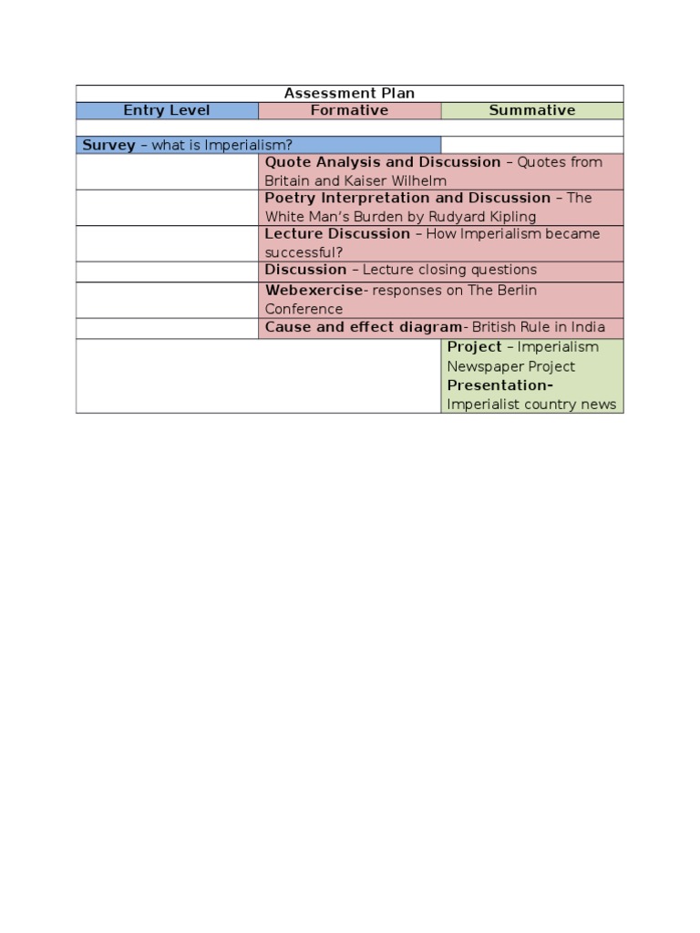 Assessment Plan | PDF
