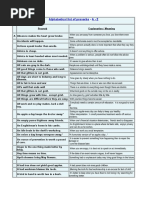 100 Universal Truths and Examples | PDF | Forgiveness