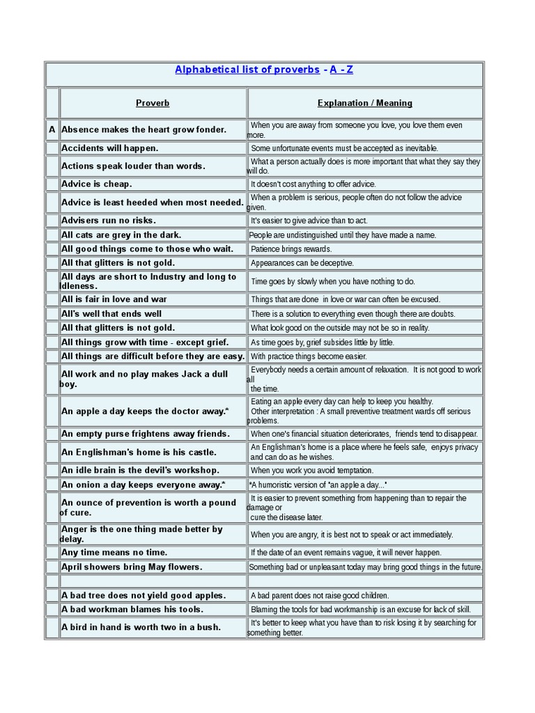 Alphabetical List of Proverbs - A - Z | Download Free PDF | Anger | Wisdom