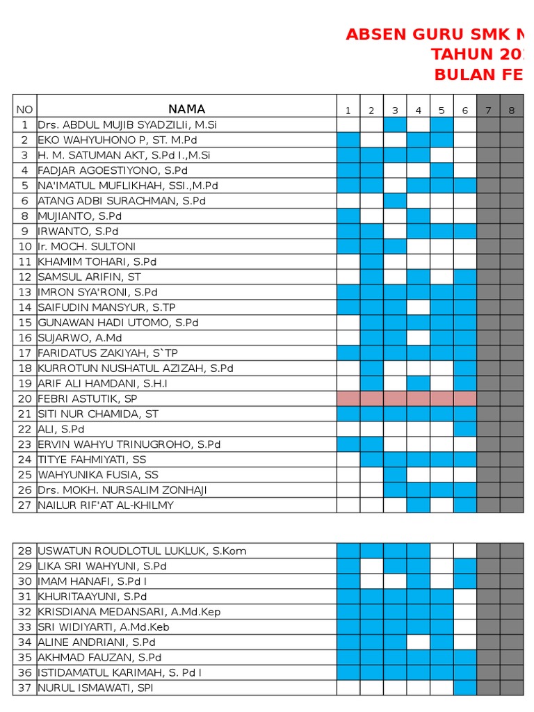 Absen Guru SMK NU 2016 | PDF | Gaya Hidup