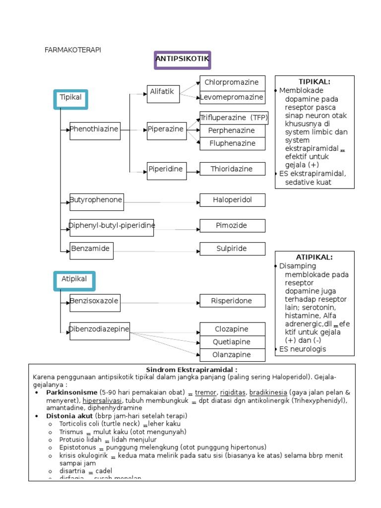 Obat Obat Psikiatri | PDF