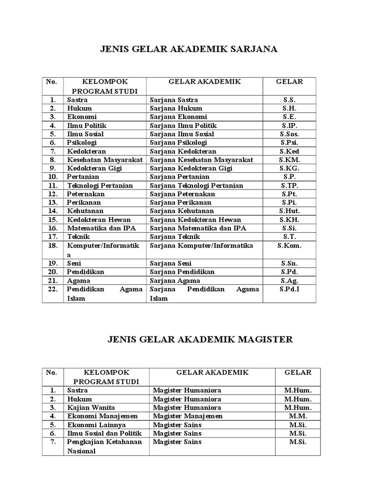 Jenis Gelar Akademik Sarjana dan Magister | PDF