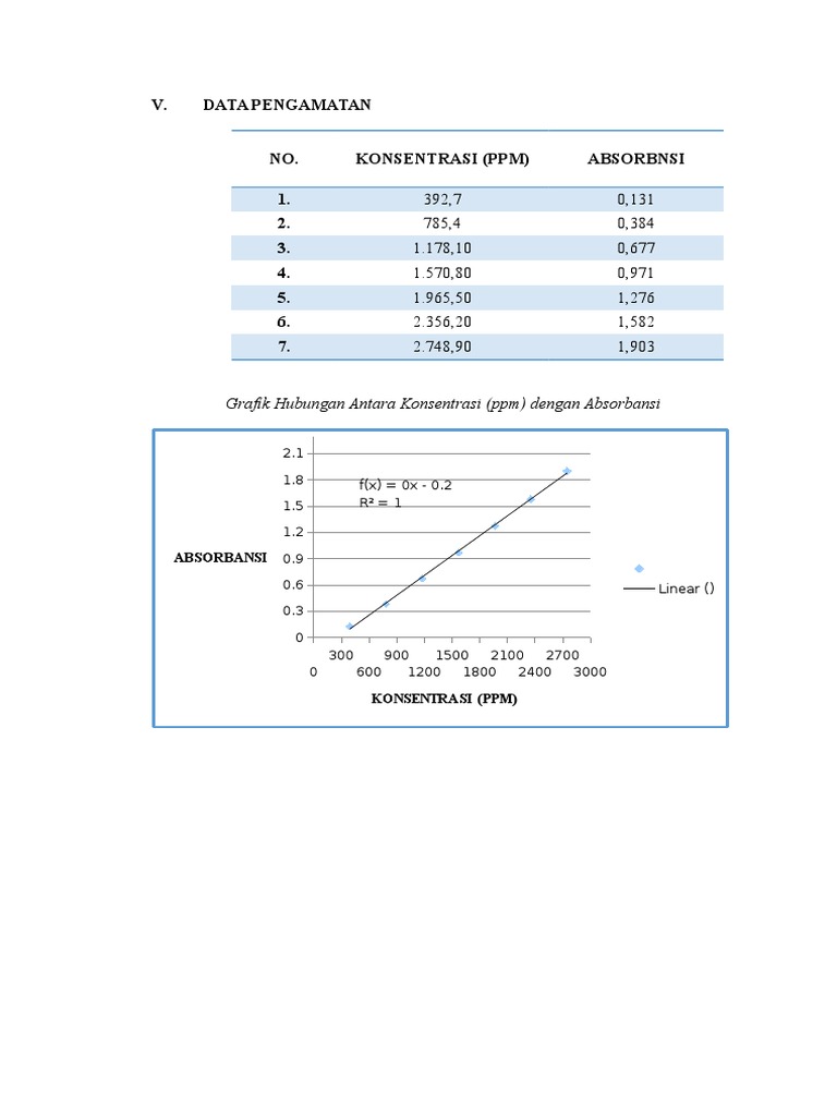 Analisis Absorbansi Cu dengan UV-Vis | PDF