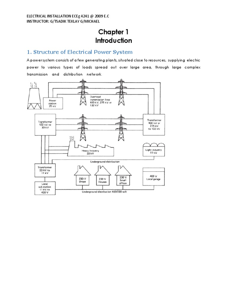 Chapter 1 | Electrical Wiring | Components