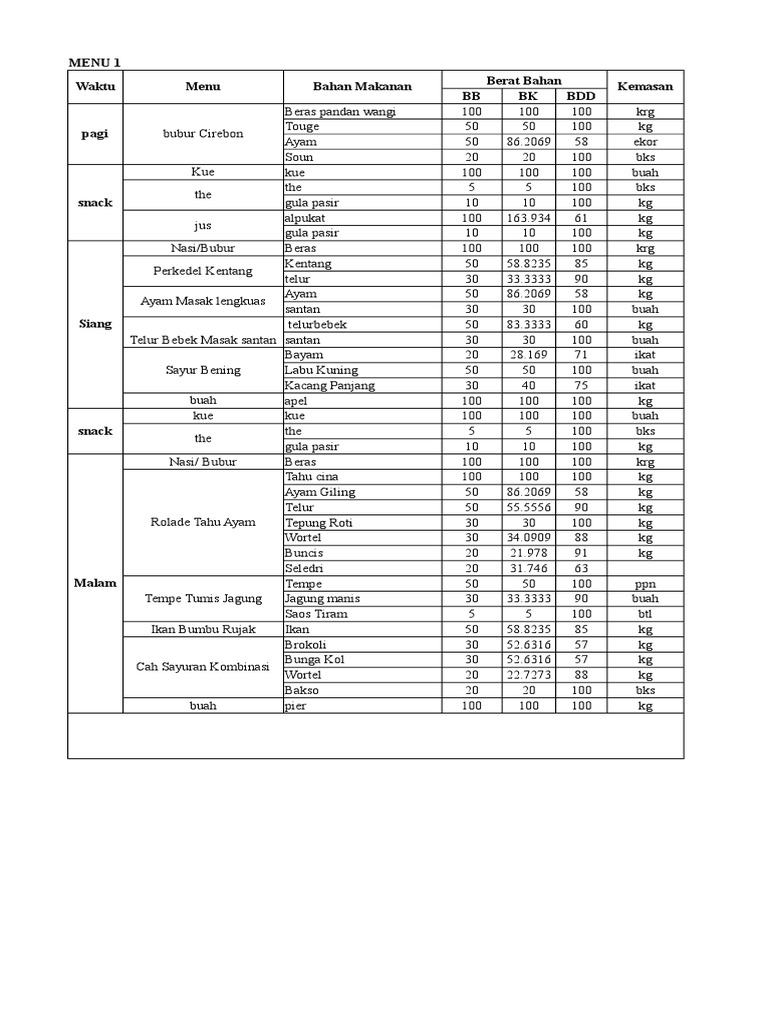 Menu 1 Waktu Menu Bahan Makanan Berat Bahan Kemasan BB BK BDD | PDF