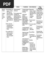 D5IMB IV Fluid: Uses and Nursing Care | PDF | Intravenous Therapy ...