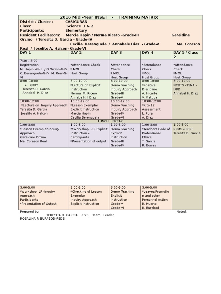 2016 Mid Year INSET - Training Matrix | PDF | Learning | Behavior ...