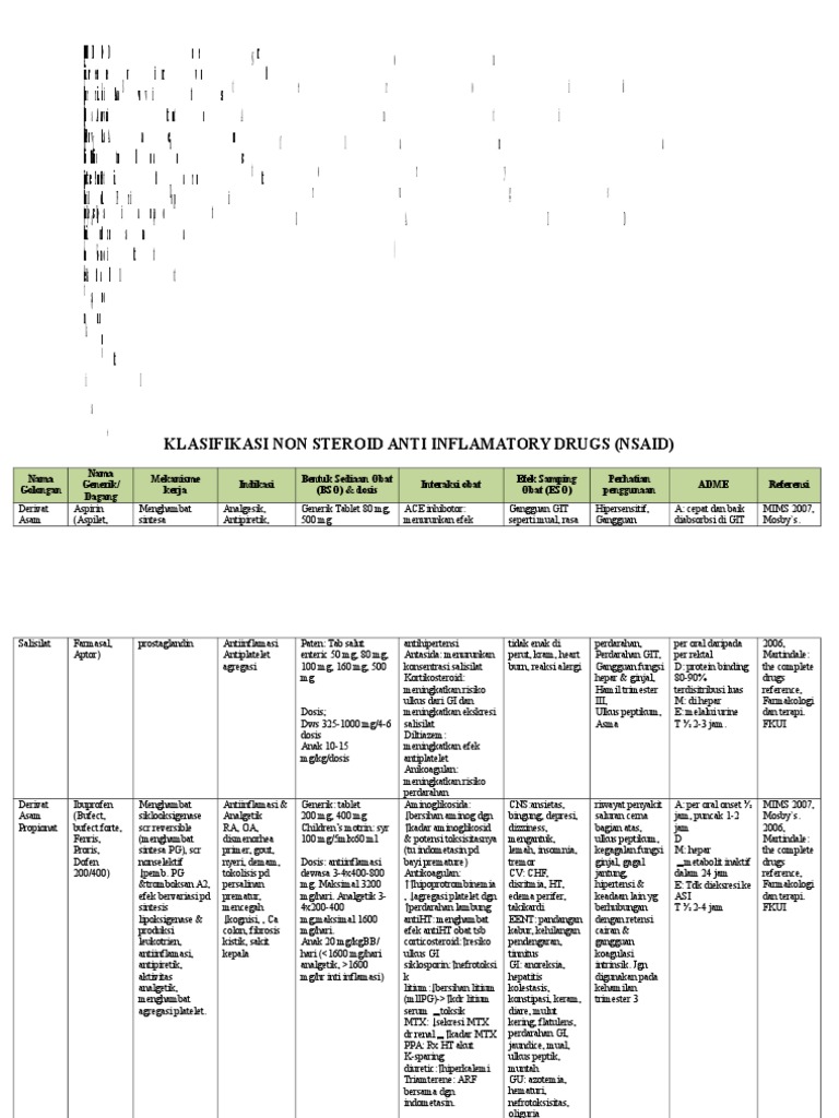 Klasifikasi Non Steroid Anti Inflamatory Drugs (Nsaid) | PDF | Self ...