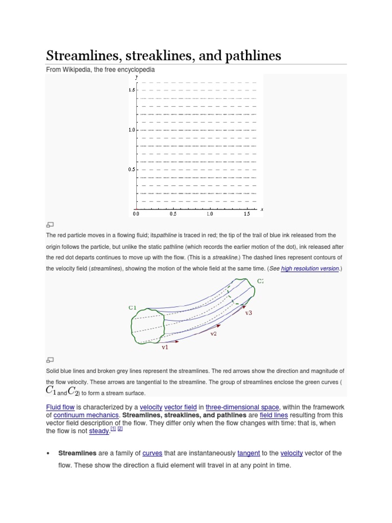 Streamlines, Streaklines, and Pathlines: From Wikipedia, The Free ...