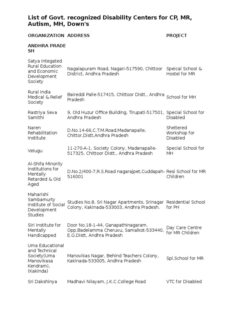 07 List of Government Recognized Organisation | PDF