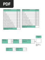 Wais-IV-Digitos Directos e Inversos y Letra-Numero | PDF