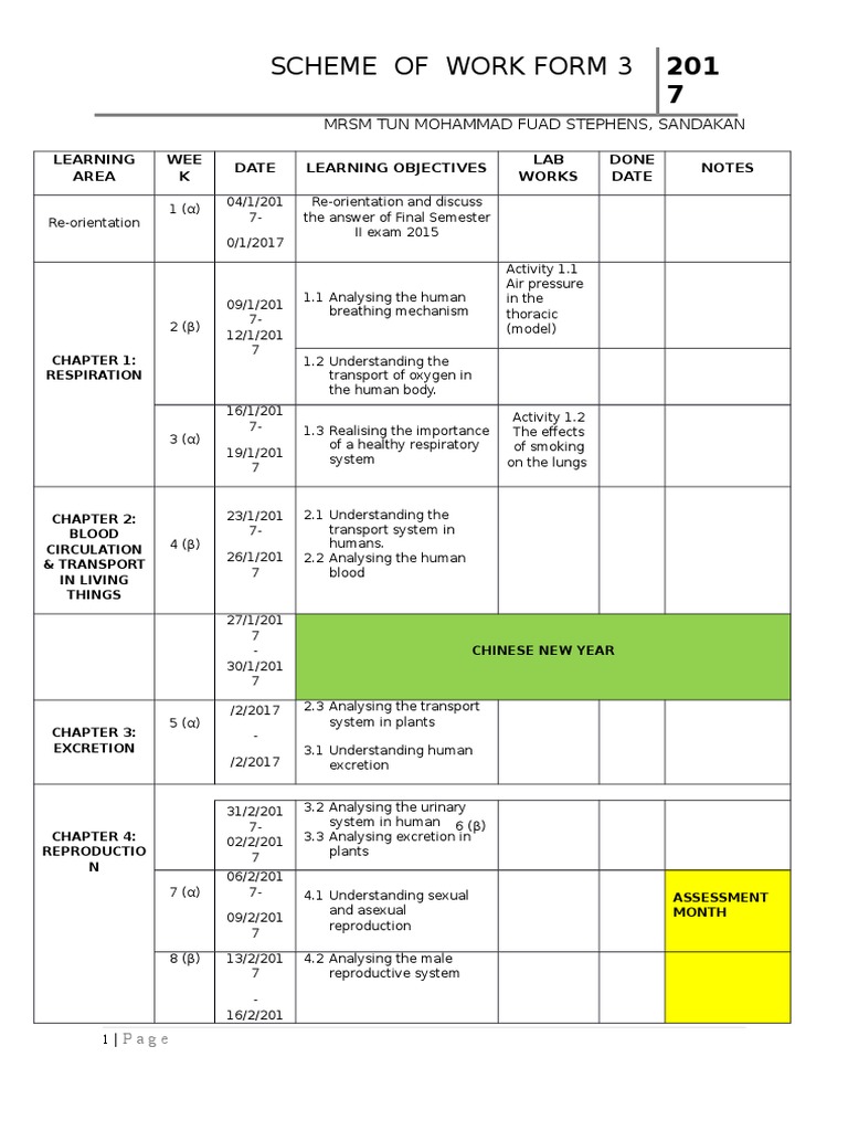 Scheme of Work Form 3 201: MRSM Tun Mohammad Fuad Stephens, Sandakan ...