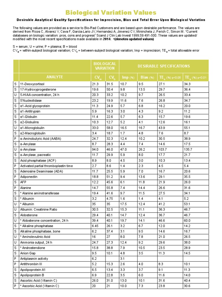 BVValues1Final - PDF Variabilidad Biologica | PDF | Wellness | Science ...