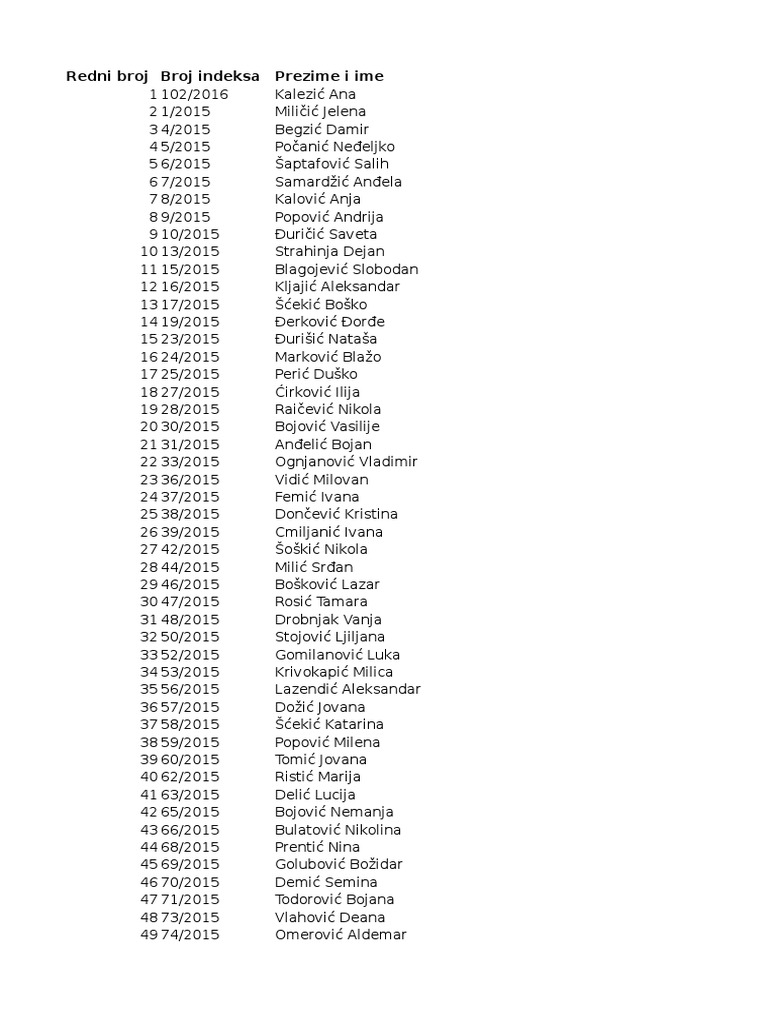 69 - Primjena Racunara - 2016 | PDF