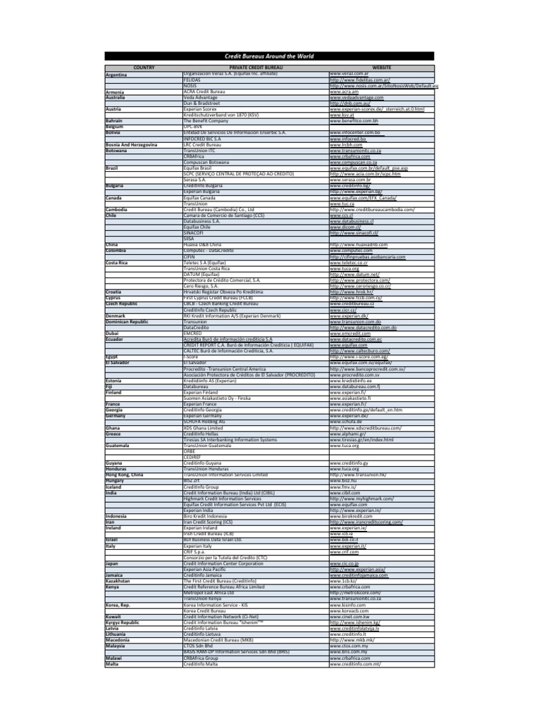 Private Credit Bureaus Around The World J13 | PDF | Credit Bureau | Evaluation Methods