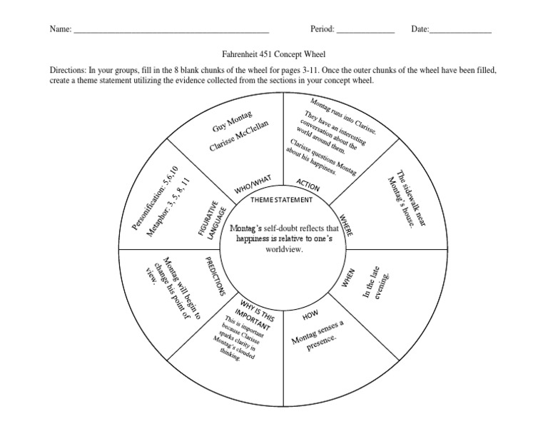 Concept Wheel for Fahrenheit 451 | PDF | Art