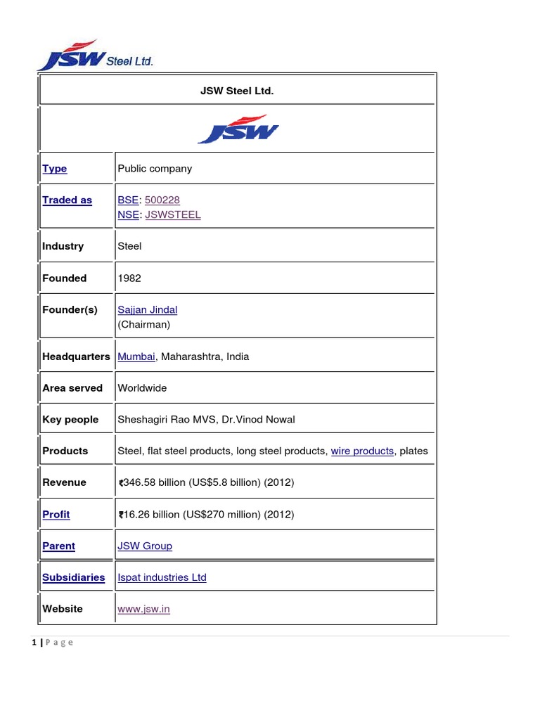 An Overview of JSW Steel Ltd.: History, Facilities, and Product Lines ...