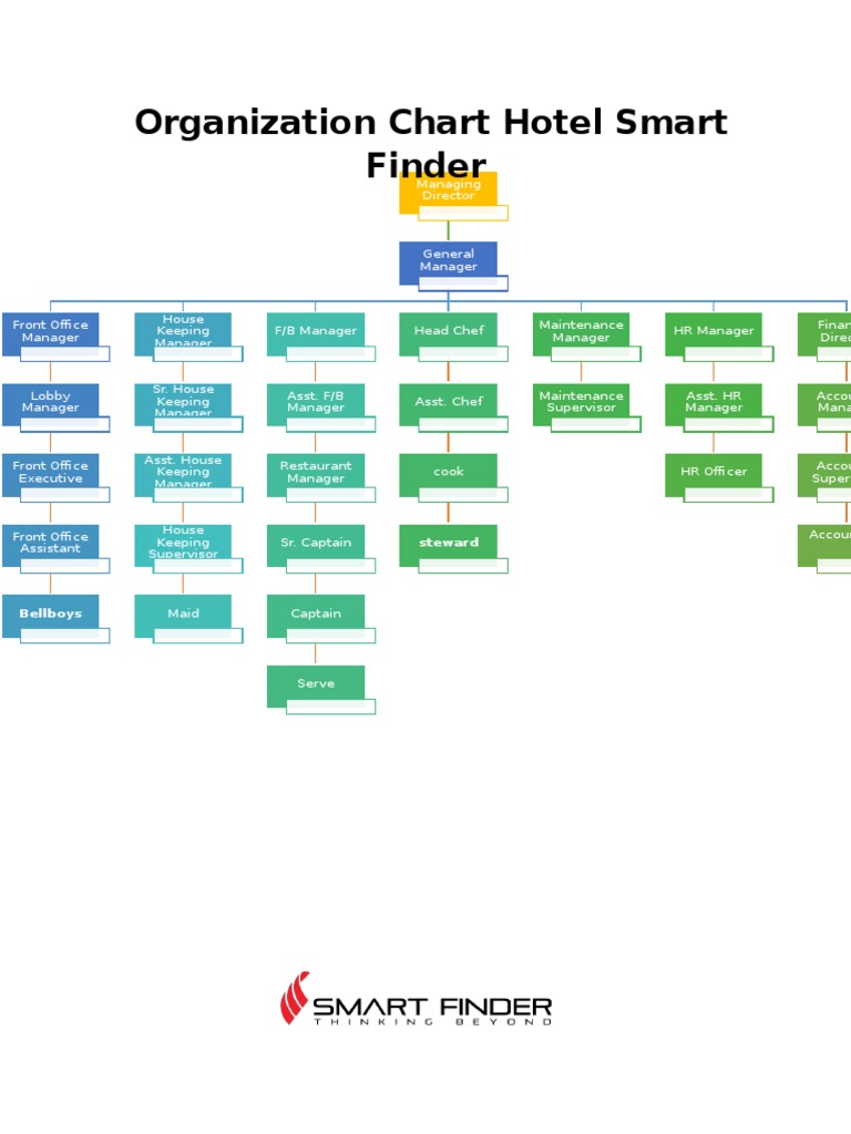 Hotel Organizational Structure Chart | PDF | Cooking, Food & Wine
