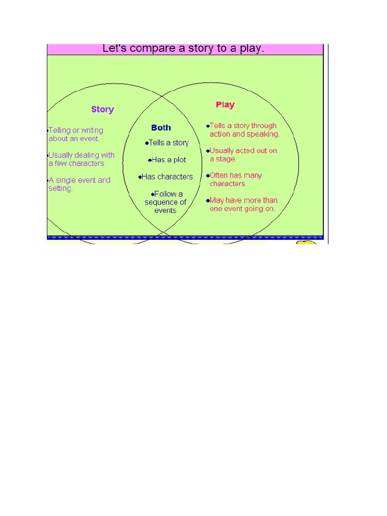 Short Story vs. Play | PDF