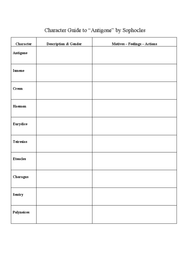 Antigone Character Guide | PDF