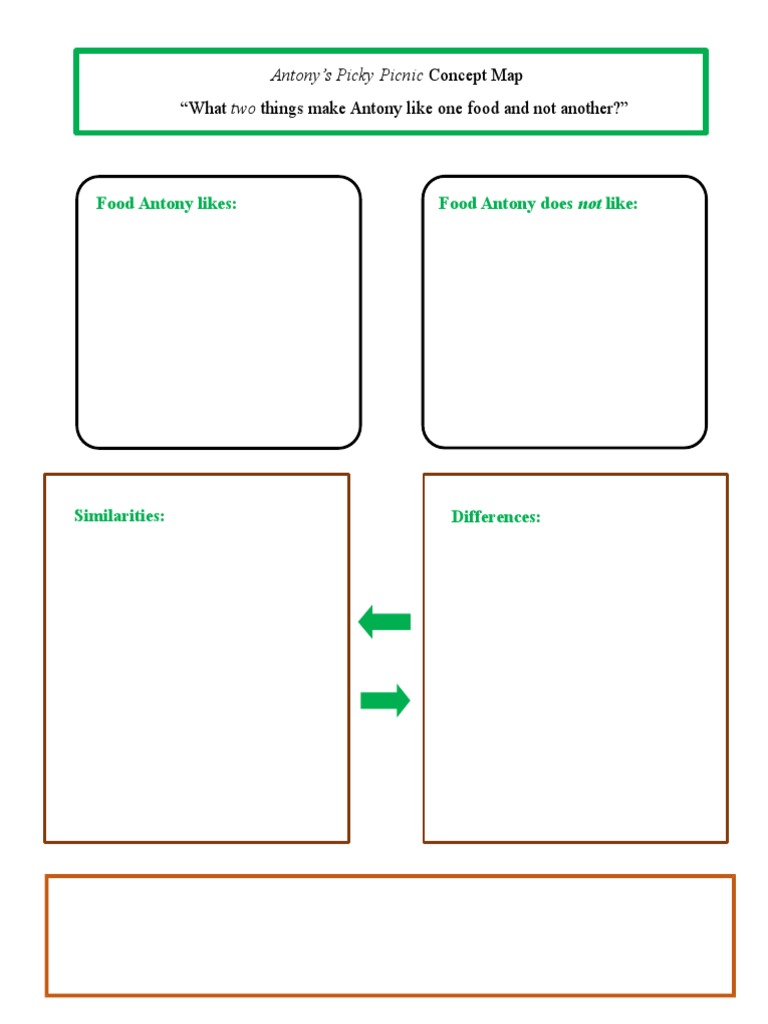 Big Book - Learning Activity | PDF