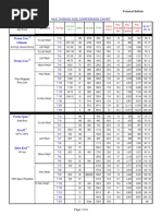 Corner Radius Chart | PDF