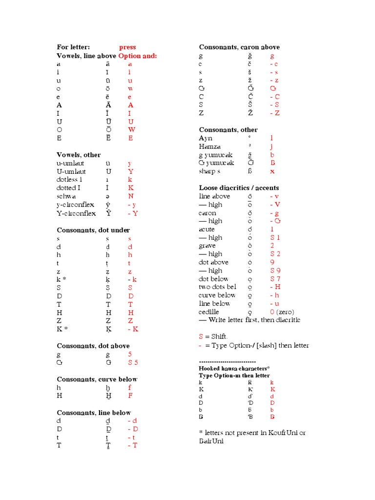 Diacritic Chart for Vowels and Consonants | PDF | Language Arts ...