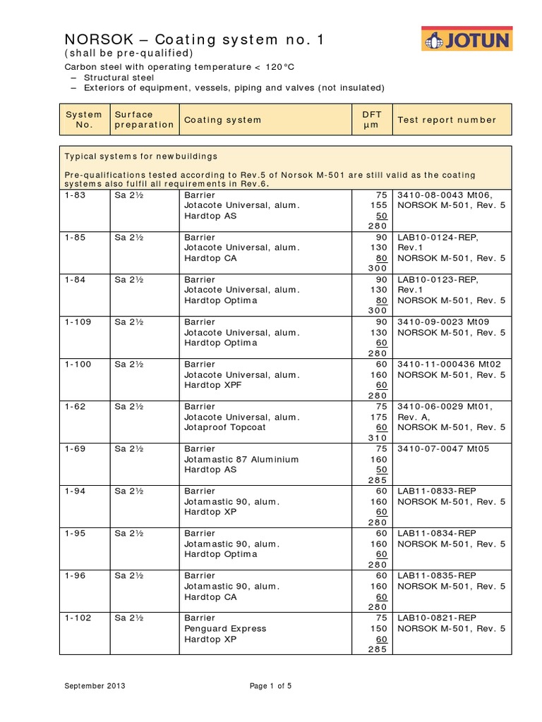 Jotun Pre-Qualified Paints As Per Norsok Systems No 1 | PDF ...
