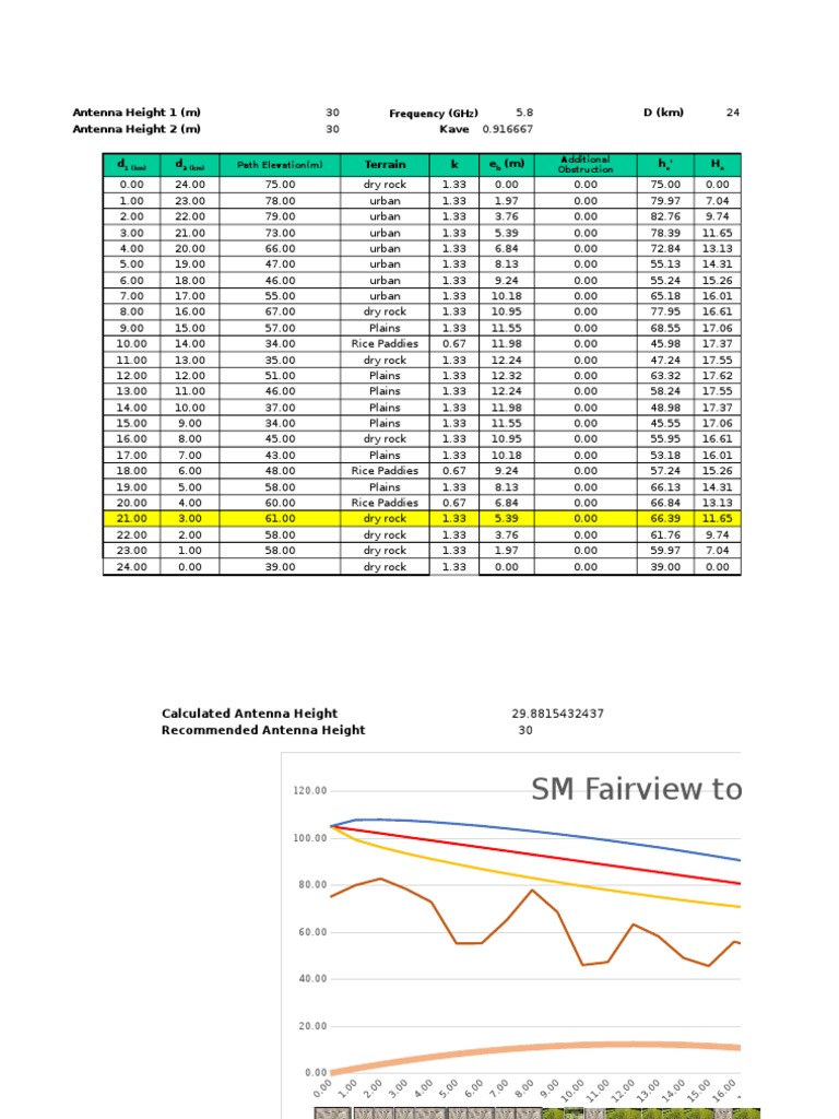 Path Profile | PDF | Wireless | Radio