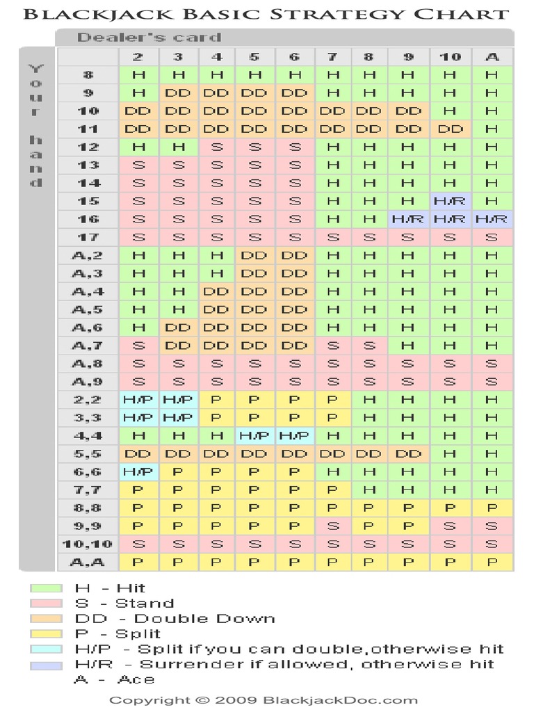 Basic Strategy PDF | PDF | Technology & Engineering