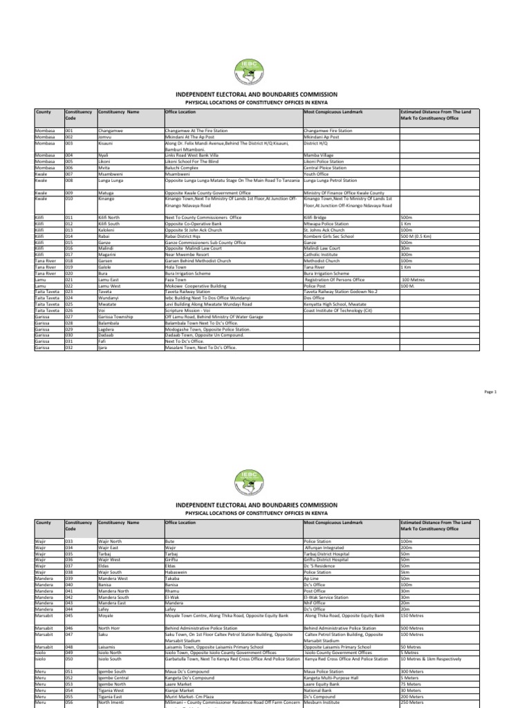 Physical Locations of Constituency Offices in Kenya 290 Constituencies ...