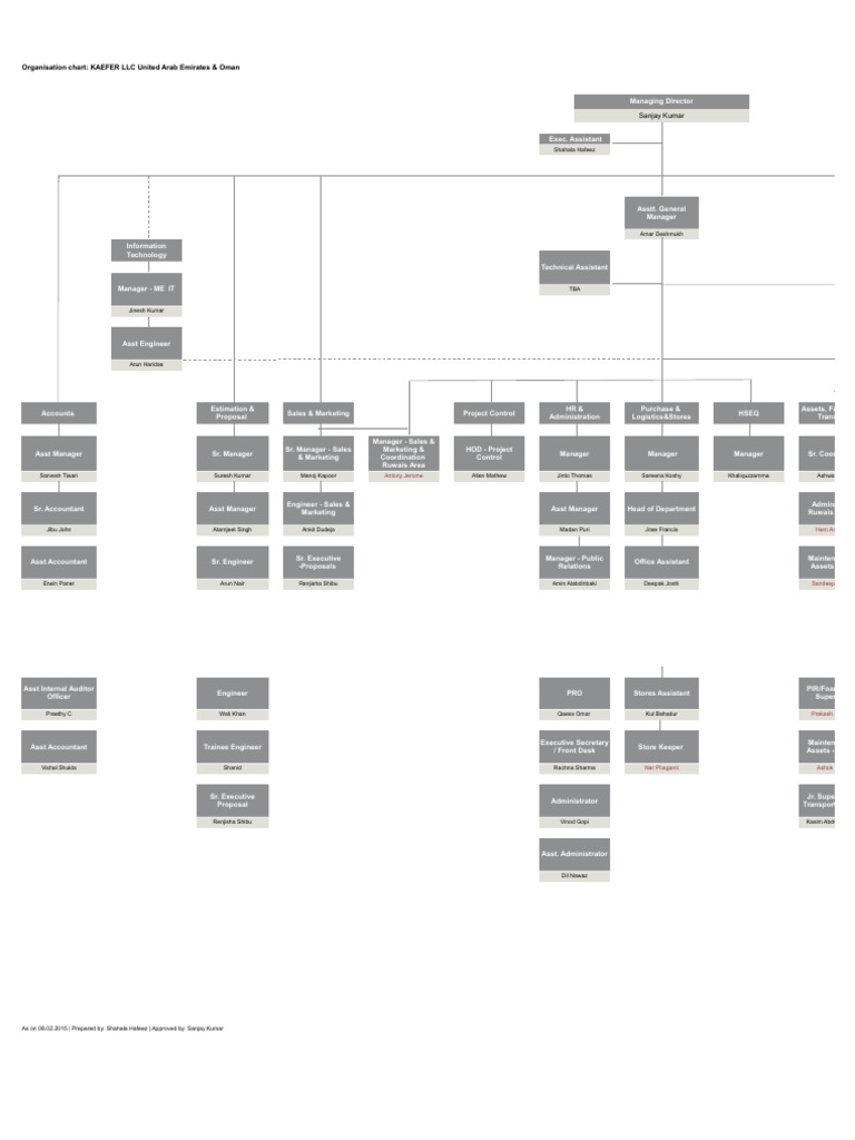 KAEFER UAE - Org Chart | PDF | Nature | Business