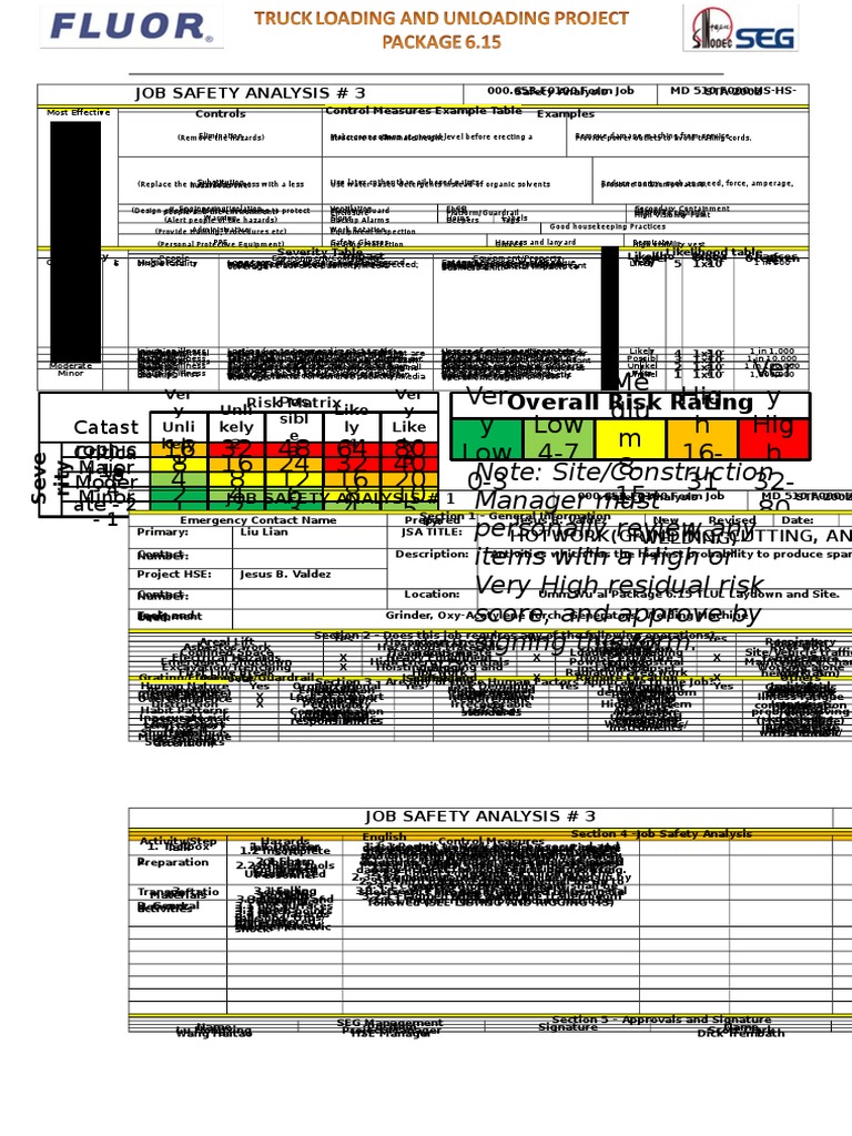 Hot Work Job Safety Analysis Guide | PDF | Personal Protective ...