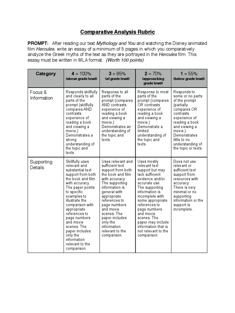Comparative Analysis | PDF | Essays | Mythology