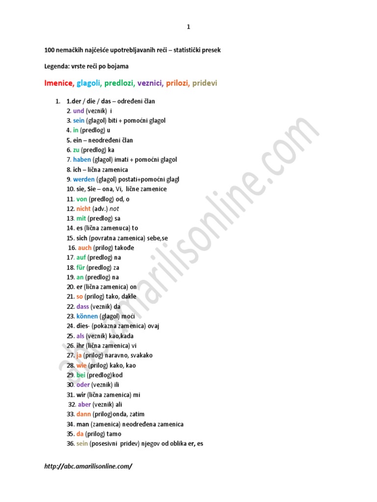 100 Najcescih Reci U Nemackom | PDF