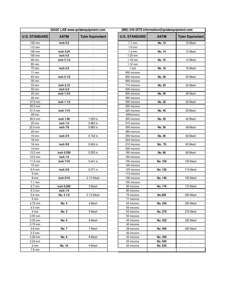 U.S. Standard Astm Tyler Equivelant U.S. Standard Astm Tyler Equivelant