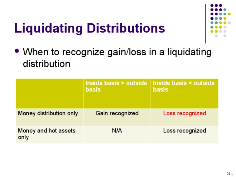 Chap+21+corrected Slide | PDF | Financial Economics | Economies