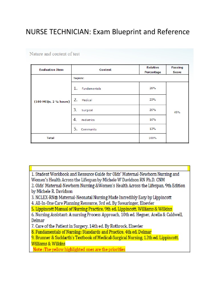 NURSE TECHNICIAN: Exam Blueprint and Reference | PDF