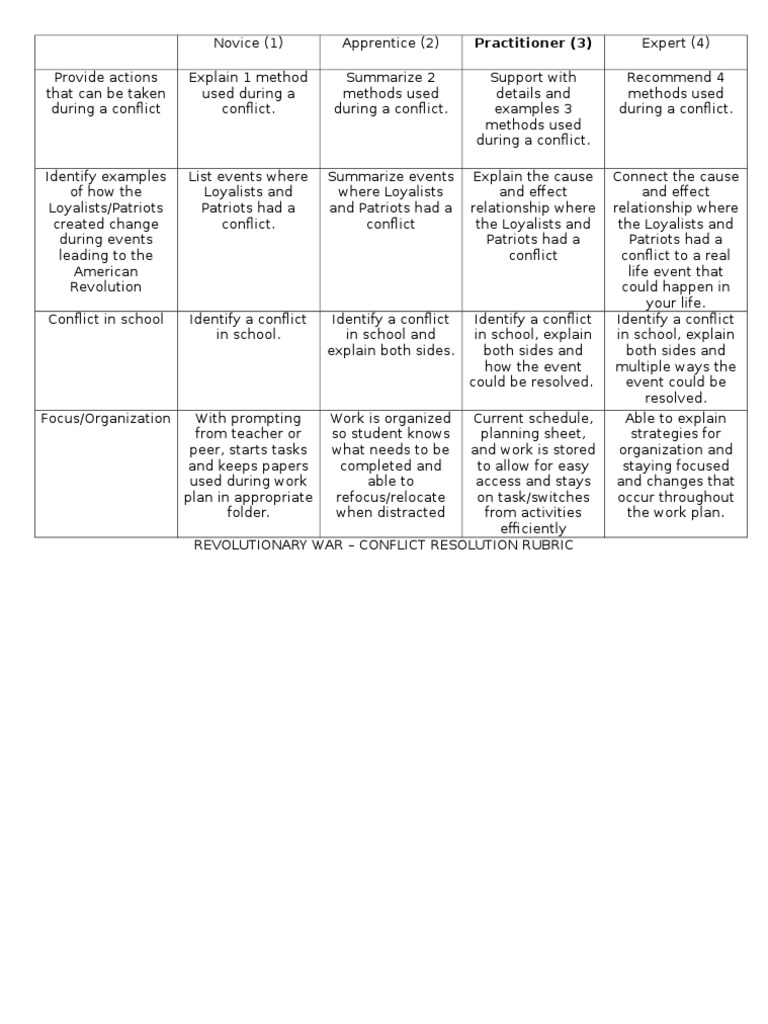Ar Rubric | PDF