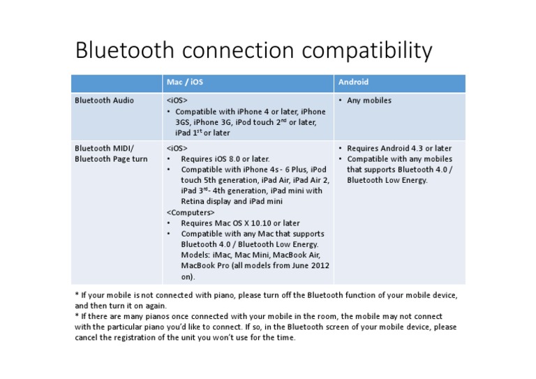 Bluetooth Connection Compatibilty Chart For HP LX-1 | PDF