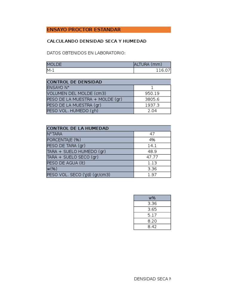 Ensayo Proctor Estandar | PDF | Tecnología