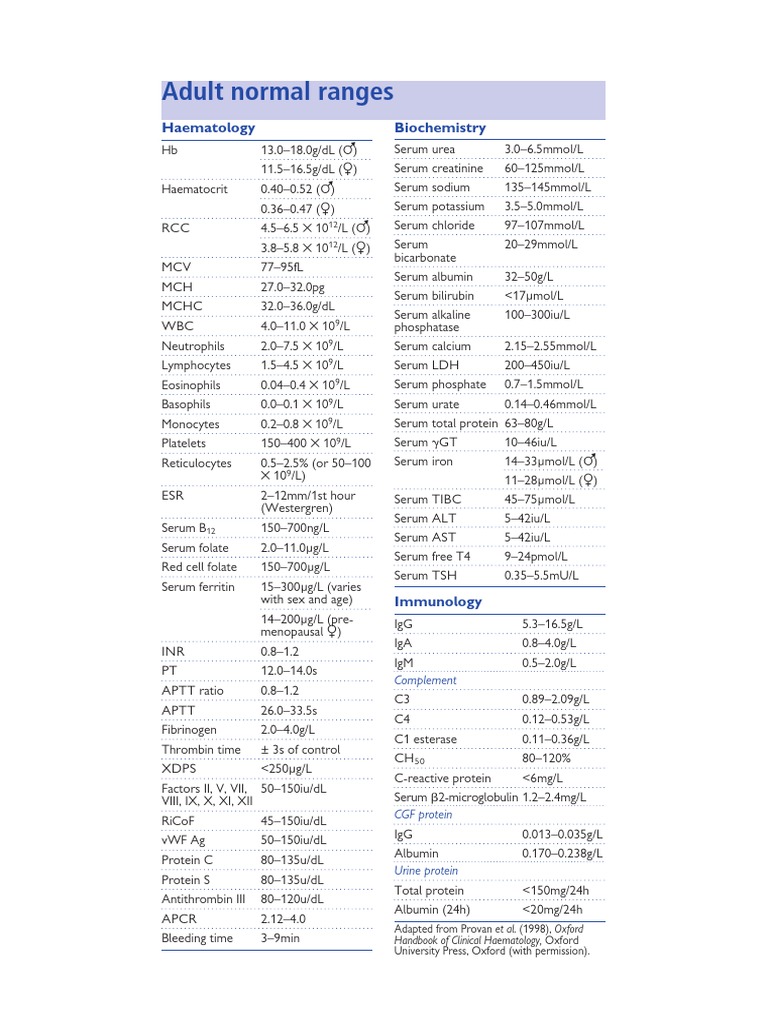 Adult Normal Ranges: Haematology Biochemistry | PDF